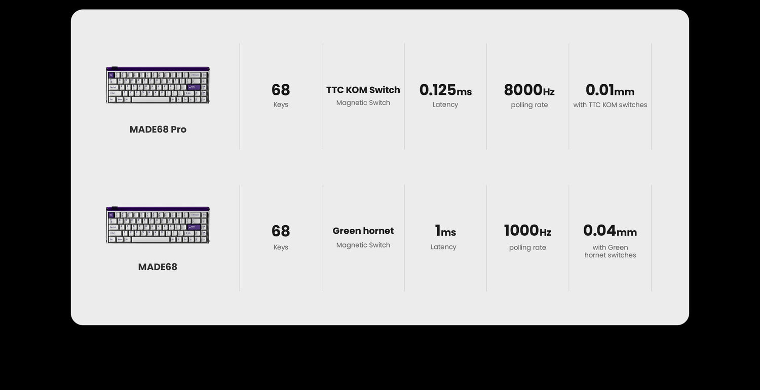 MelGeek MADE68 Pro Hall Effect Gaming Keyboard – MelGeek