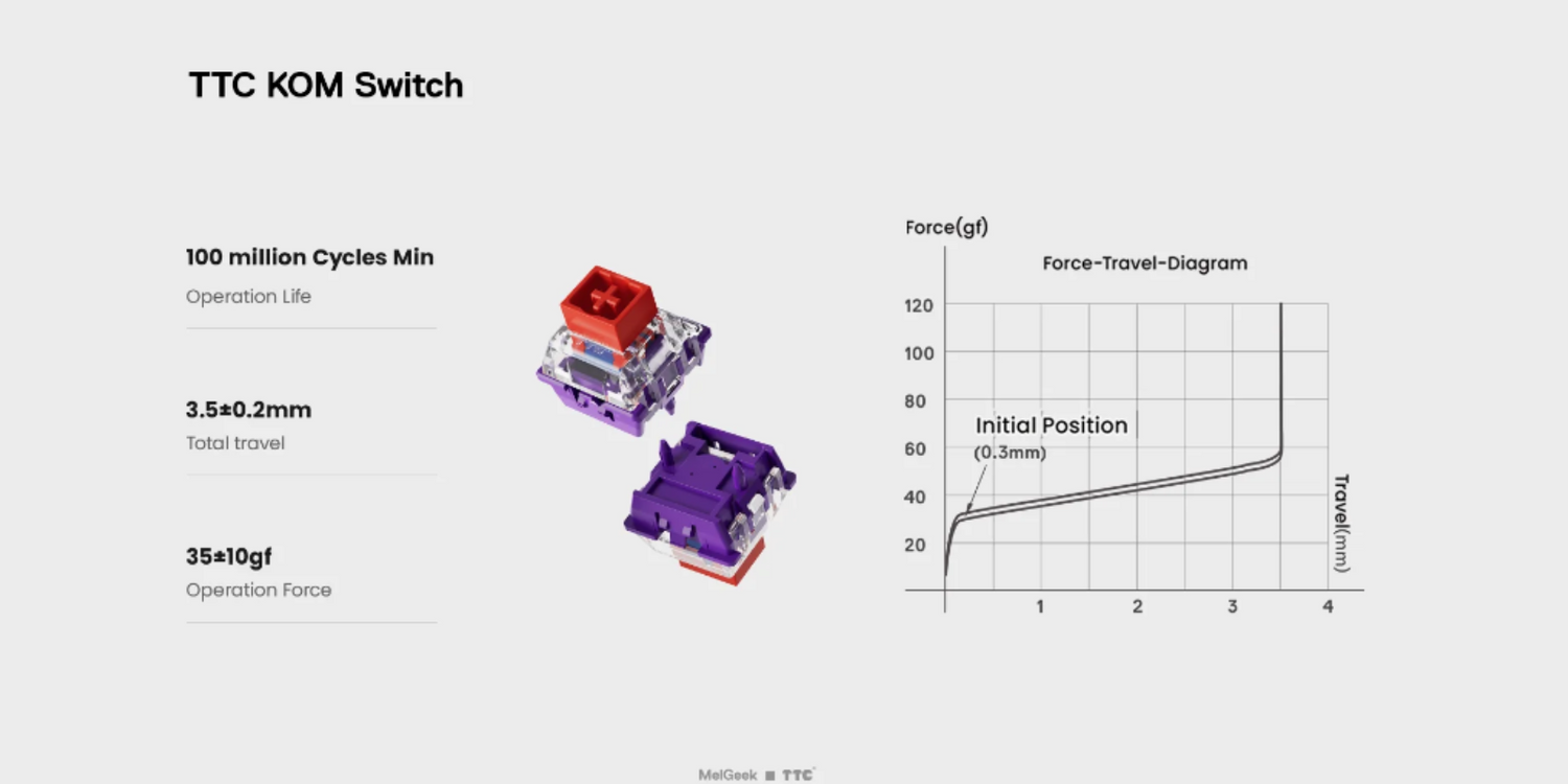Melgeek MADE84 Pro-Made84Pro – Built for Pros, Designed for Every Desk ...