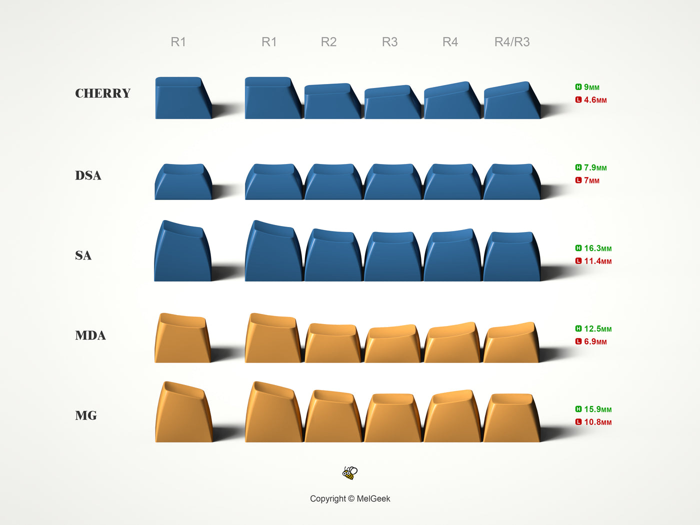 MelGeek MDA Profile Label Keycaps Set